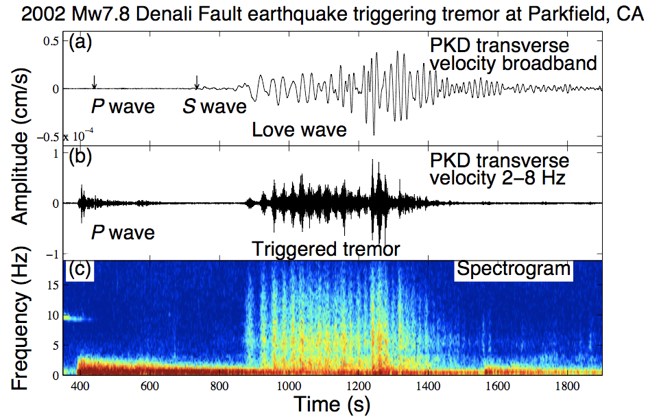 Identifying and Understanding Earthquakes Using Seismic Activity ...