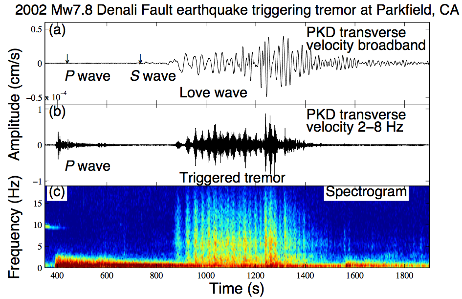 Identifying and Understanding Earthquakes Using Seismic Activity ...