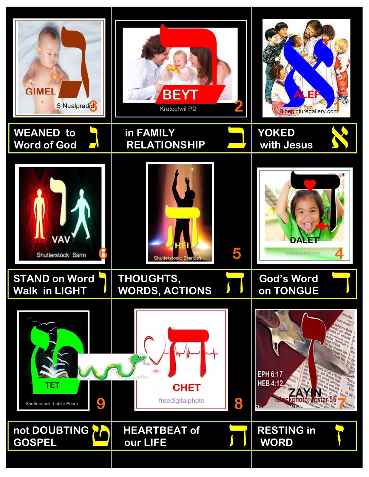 shalag: The BELIEVER in the Hebrew Alef-Beyt - - in a Nutshell