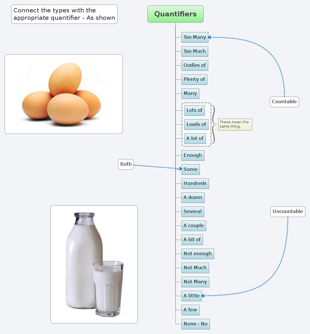 (INTERMEDIO 2) NB2.1 INGLÉS: QUANTIFIERS