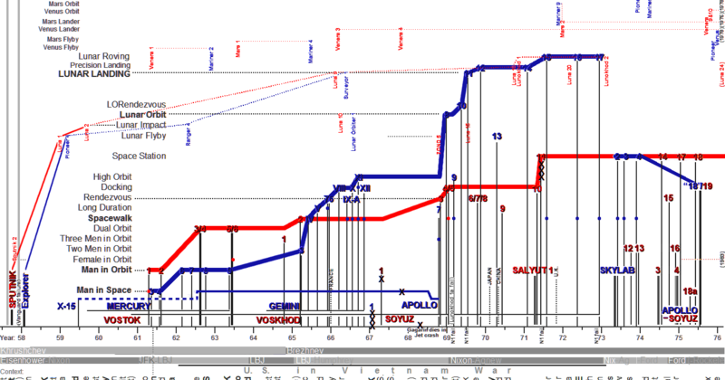 The Space Race, part 2