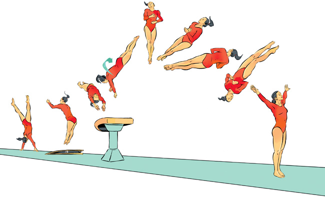 OCR PE Unit 6: A02 Gymnastic Based Sport