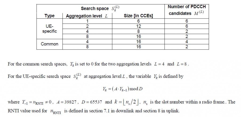 3G LTE Technical Info: LTE PDCCH BLIND DECODING PART - 2
