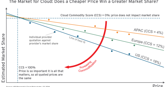 Why Value-Added Cloud Computing Services Matter