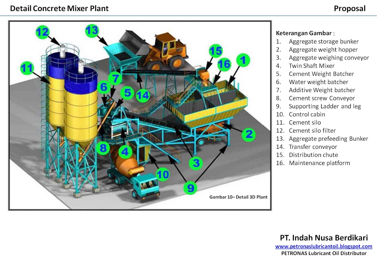 PETRONAS LUBRICANT OIL: Aplikasi: Concrete Mixer Batching Plan