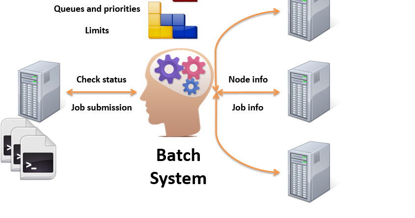 Pengertian dan Contoh dari Batch System, Critical Section, Process ...