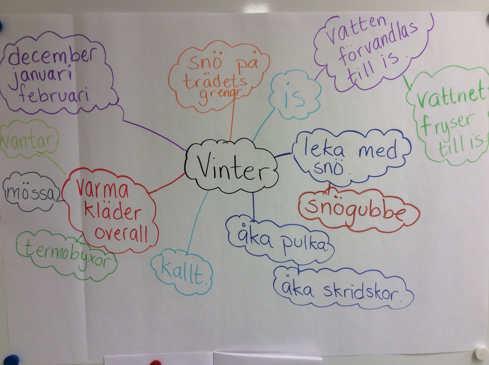 Rosengårdsskolan - Årskurs 1: Vinter - nytt tema!