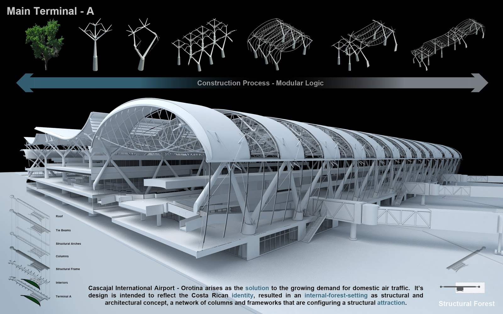 APUNTES - REVISTA DIGITAL DE ARQUITECTURA: Terminales Terrestres, del ...