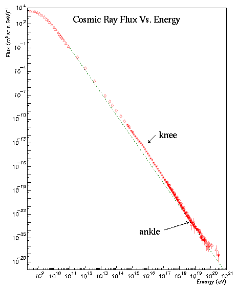 Professor Quibb: Cosmic Rays 3