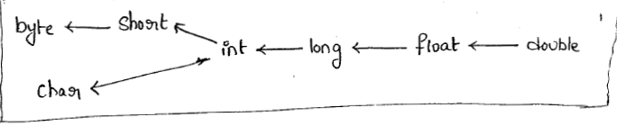 Type Casting - Casting One Class to other Class or Interface Example ...