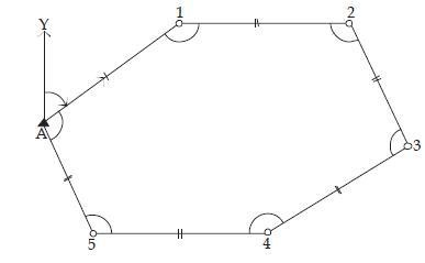 PENGERTIAN DAN JENIS POLIGON