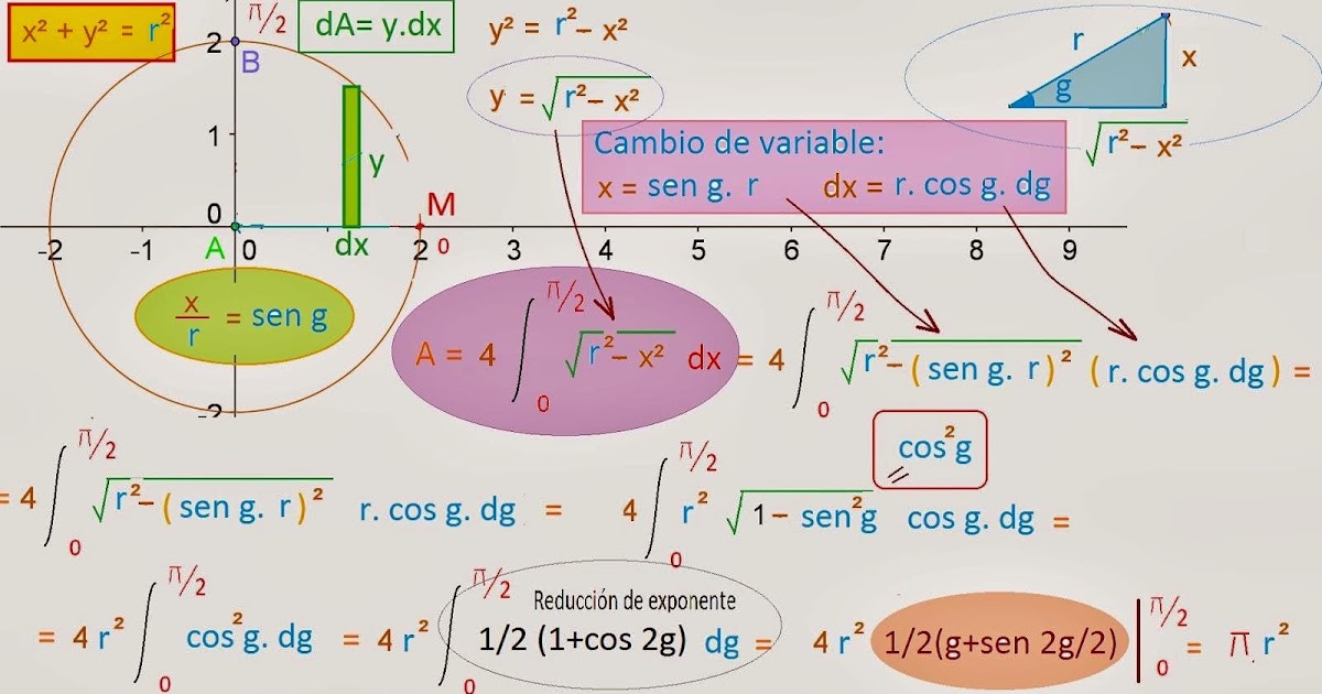 12+ Imagenes De Calculo Integral Para Portadas | Imagenes De Calculo ...