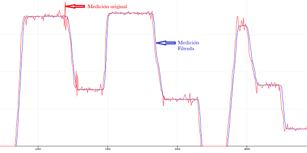 Filtro Promedio ~ E-Learning