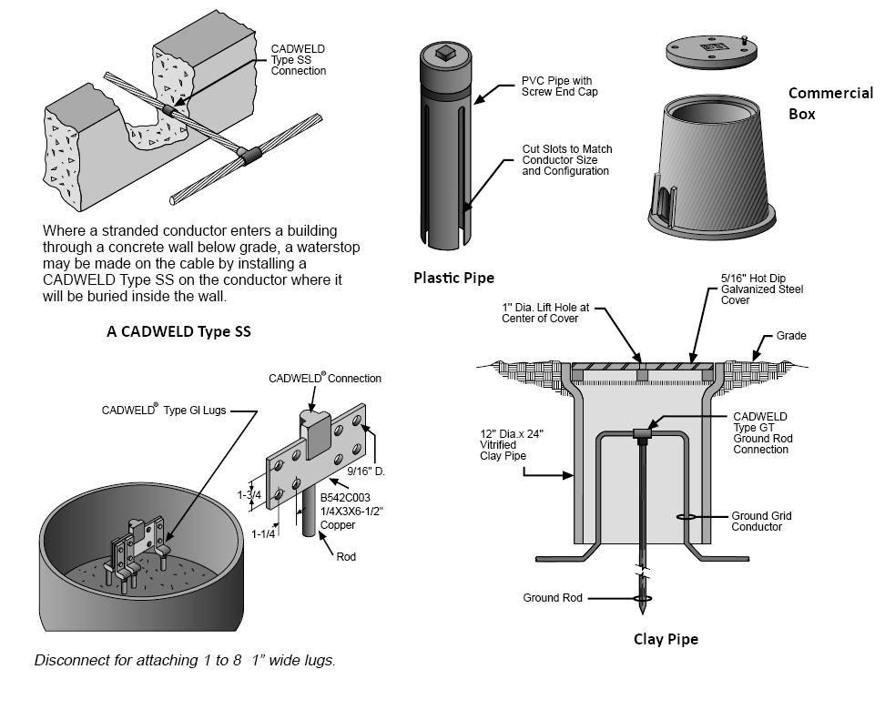 Earthing Systems Design Steps – Part Four ~ Electrical Knowhow