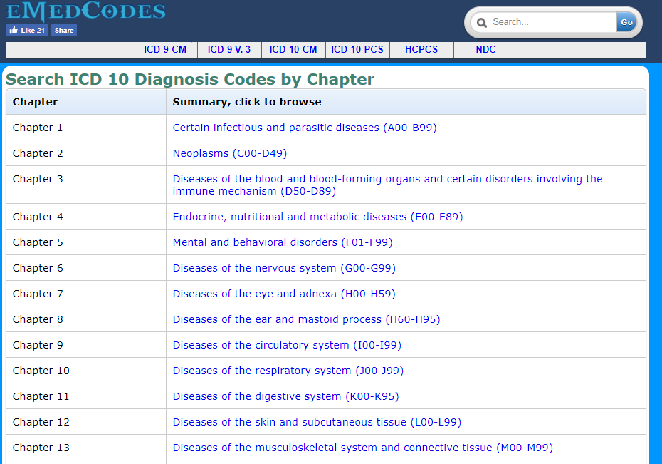 Search ICD 10 Diagnosis Codes By Chapter