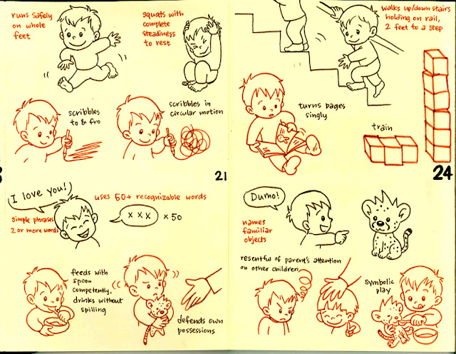 Paediatrics Developmental Milestones made picturesquely easy! | notes ...