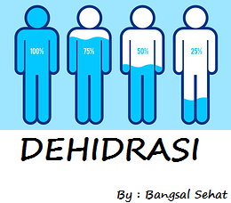 Dehidrasi, Derajat, Metode Penilaian, Tanda Klinis Dan Penatalaksanaan ...