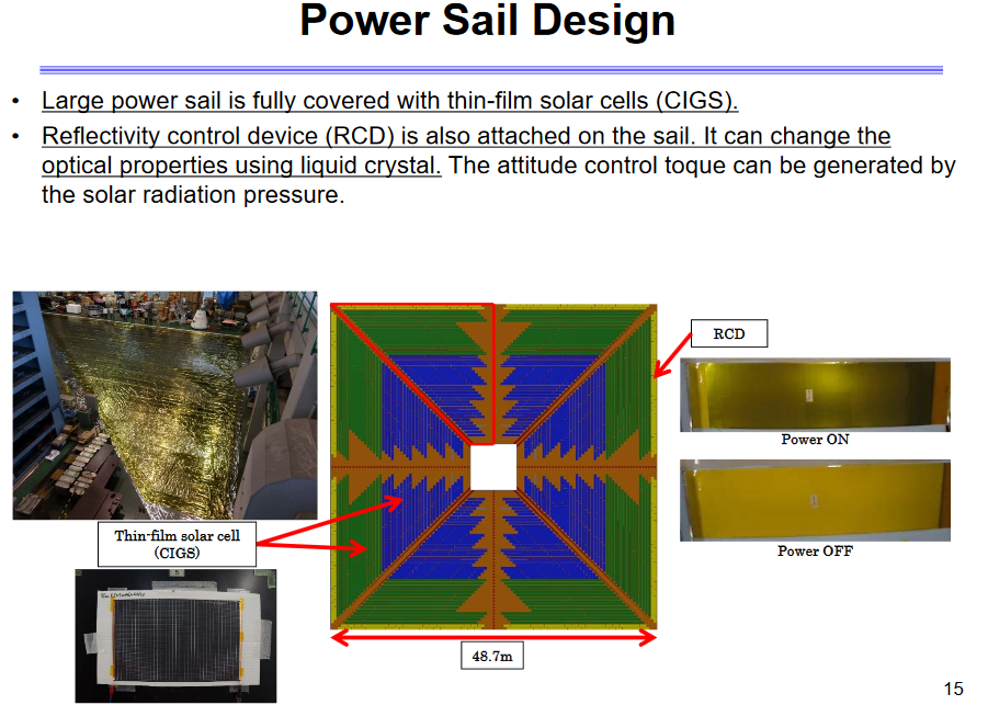 Next Japanese solar sail will be 10-15 times bigger than Ikaros solar ...
