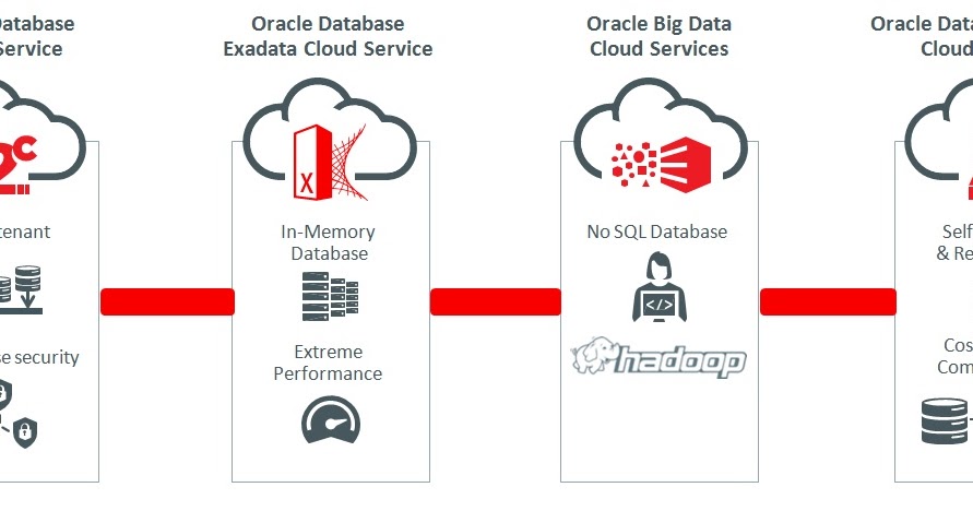 Oracle Cloud Services - Apps Academia