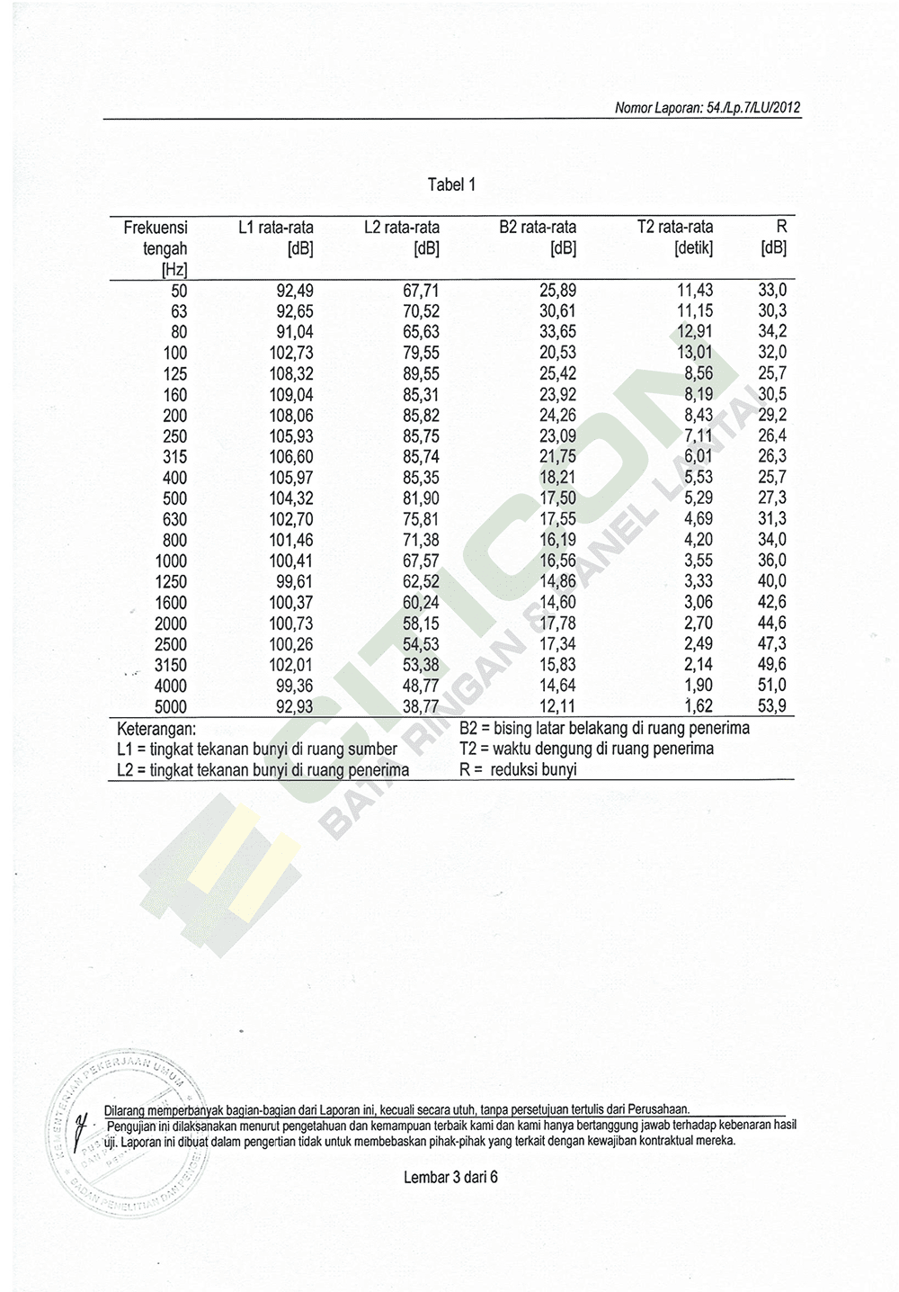 Hebel / Bata Ringan Citicon - Hebel ACC Murah