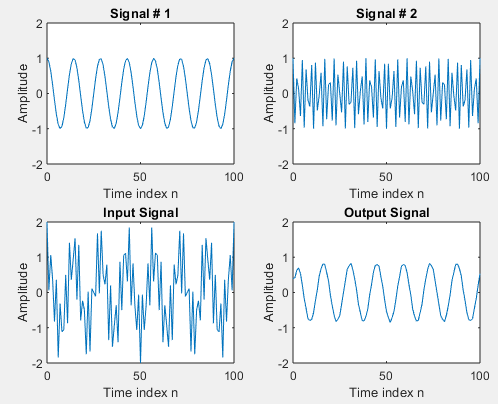 Digital Signal Processing: DISCRETE-TIME SYSTEMS IN THE TIME DOMAIN AND MOVING AVERAGE FILTER IN ...