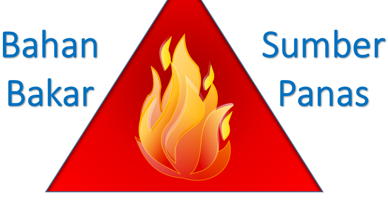Mengenal Segitiga Api | Api dan Kebakaran