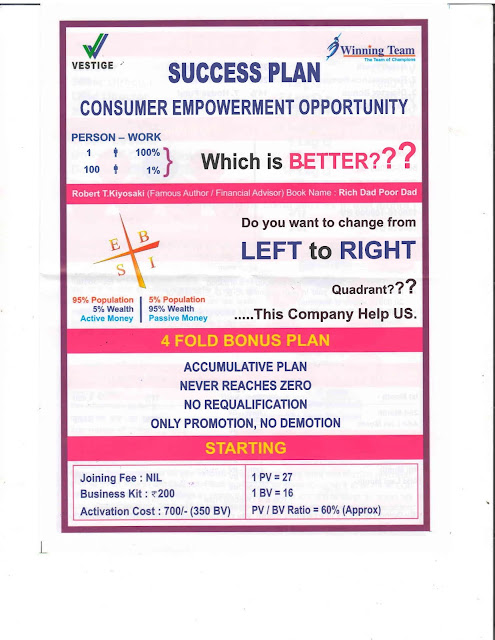 Earn Genuine Extra Huge Income through Vestige Products.: # INCOME & LEVELS