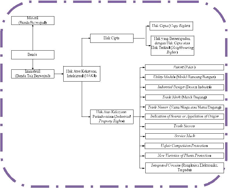 Calon ST!: HAK ATAS KEKAYAAN INTELEKTUAL (HAKI) dan CONTOH PELANGGARANNYA