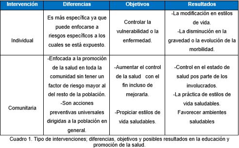 Enfermería, Educación y Promoción para la Salud: julio 2017