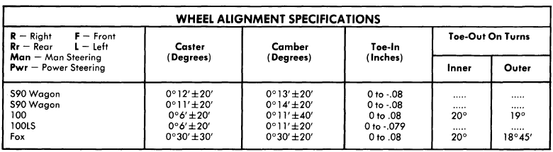 repair-manuals: Audi Wheel Alignment Guide 1970-73