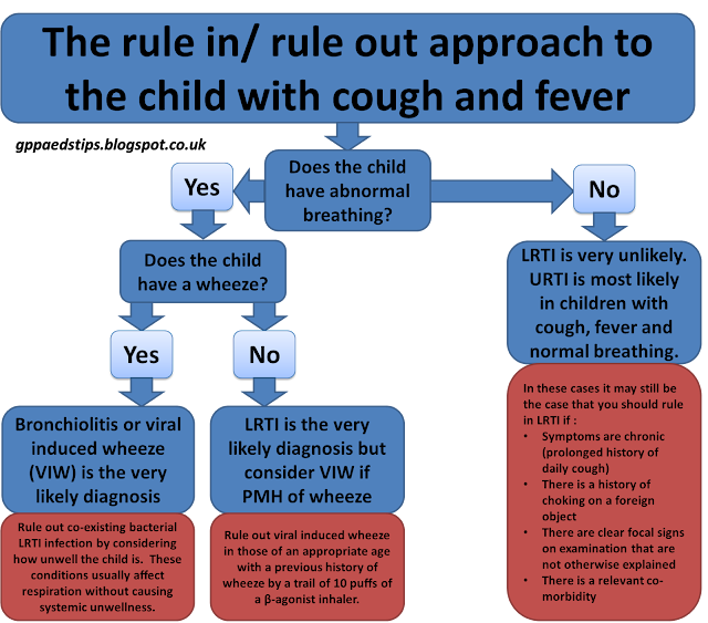 Paediatrics for Primary Care (and anyone else): Making a Diagnosis of ...