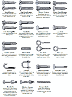 Different Types of Fasteners: Identification Charts for Different Types ...