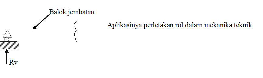 Penggambaran Struktur Dalam Mekanika Teknik | Mekanika Teknik