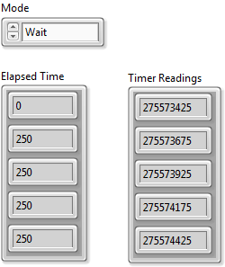 LabVIEW Mania : Wait (ms) 與 Wait Until Next Multiple (ms) 有何不同