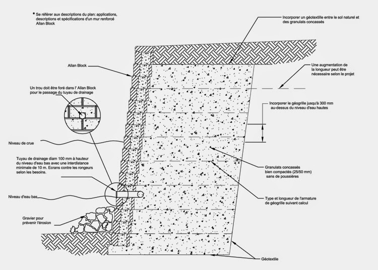 Comment dimensionner un mur de soutènement ~ Engineering et Architecture