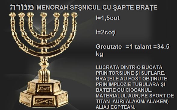 Lumea Bibliei [ Revistă de arheologie Biblică ]: Tabernacolul ...