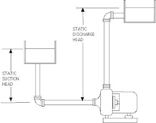 PERFORMANCE PARAMETER OF CENTRIFUGAL PUMP