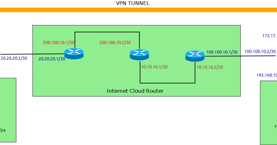 Setup Mikrotik Openvpn Site-to-Site ~ Networking . Programming . Database . Other IT Stuff