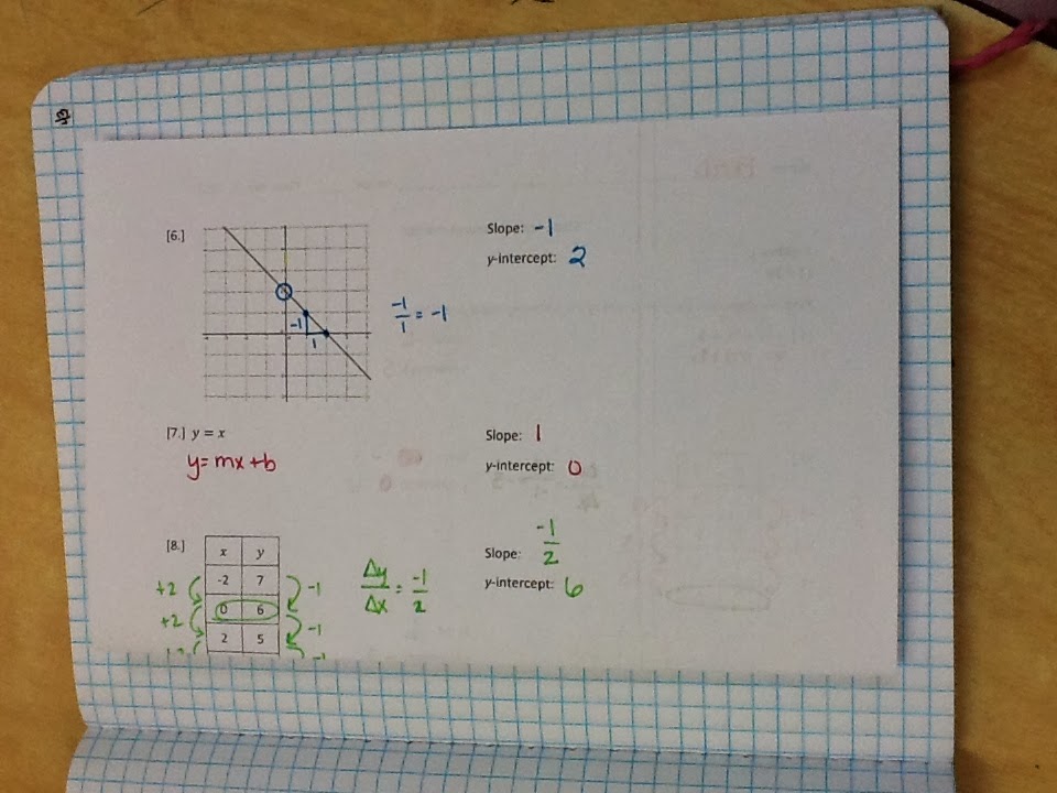 Restructuring Algebra: Linear Functions
