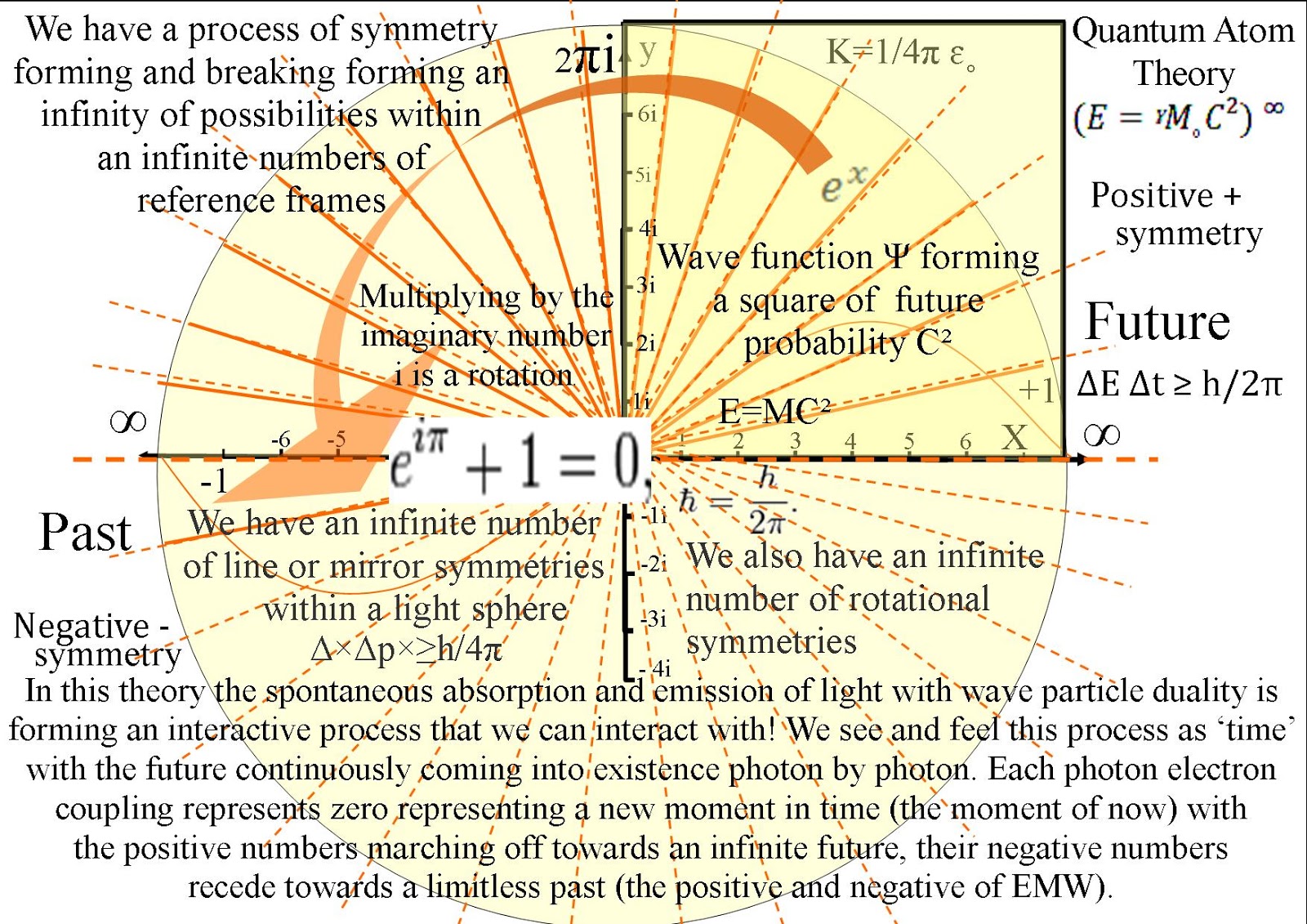Theoretical Physics previously quantum art and poetry: This is an ...