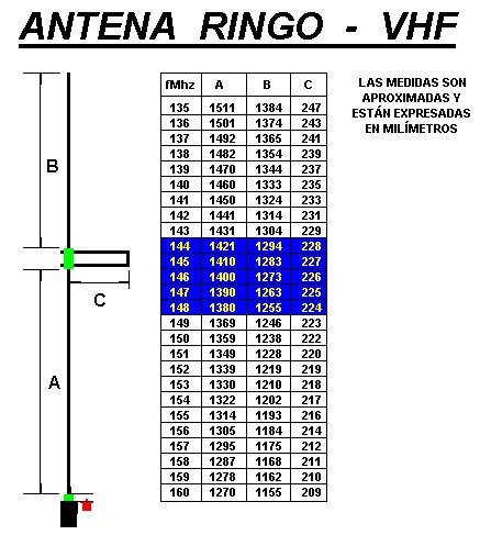 COSAS DE RADIO: ANTENA RINGO VHF , MEDIDAS