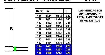 COSAS DE RADIO: ANTENA RINGO VHF , MEDIDAS