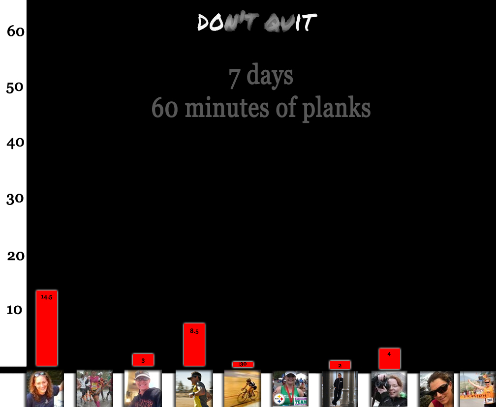 Going For Goofy: Plank Week: The One Hour Challenge