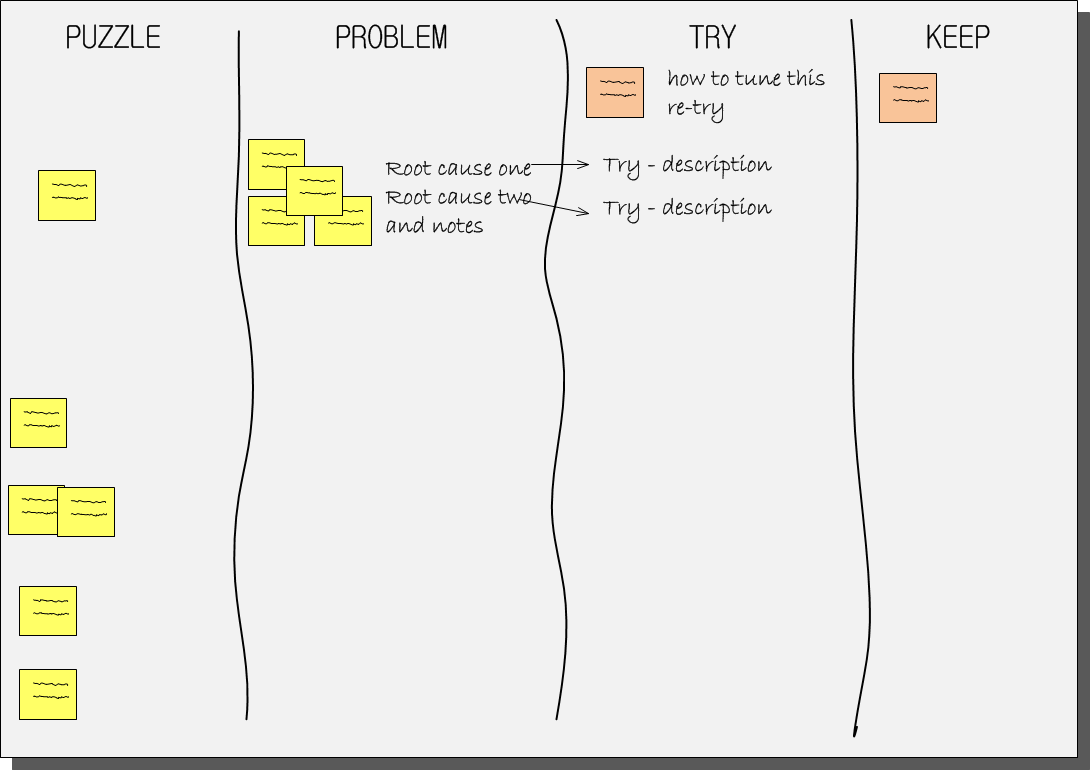 Journey to Better: Top tips for Retrospectives