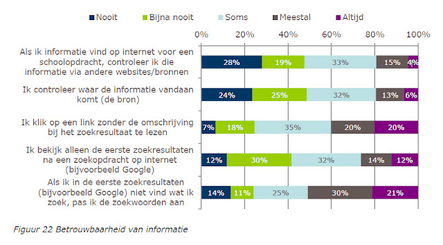 Margreet van den Berg - ICT en onderwijs: Informatie beoordelen en zoeken