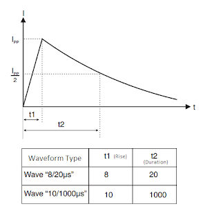 Electromagnetic Compatibility - 5
