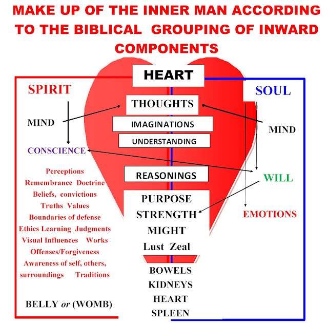 Truth That Works: YOUR INVISIBLE EARS: THE INWARD WITNESS OF THE SPIRIT