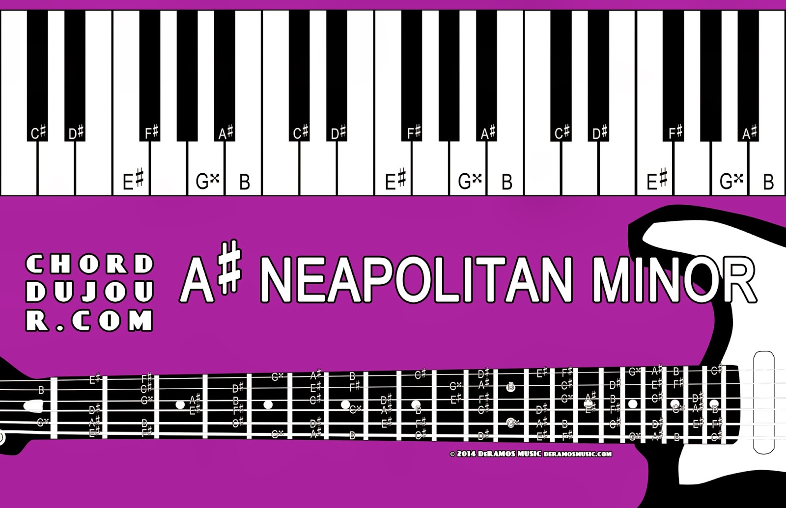 Chord du Jour: Dictionary: A# Neapolitan Minor Scale
