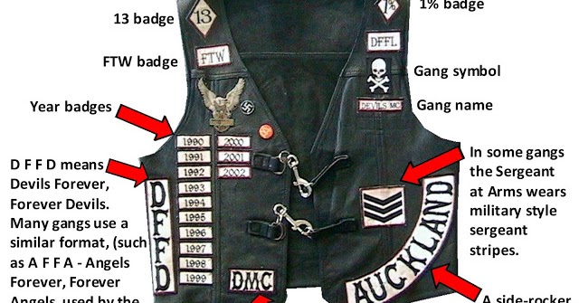 Motorcycle Club Vest Patches Meanings | Reviewmotors.co