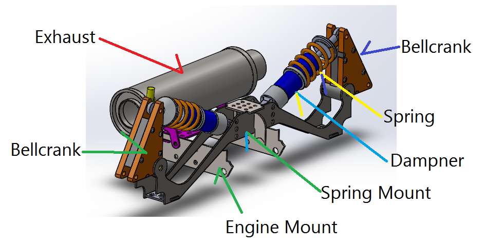 Victoria University Motorsport: Design of a Rear Spring and Bellcrank Mount